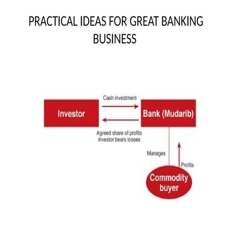 PRACTICAL IDEAS FOR GREAT BANKING BUSINESS.pptx