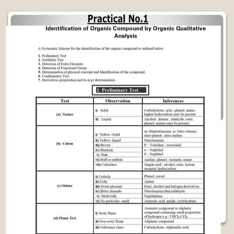 Practical No.1 PPT Organic Chemistry-I 2nd Sem.pptx