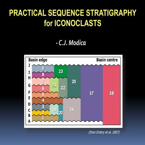 Practical sequence stratigraphy for iconoclasts | PPTX