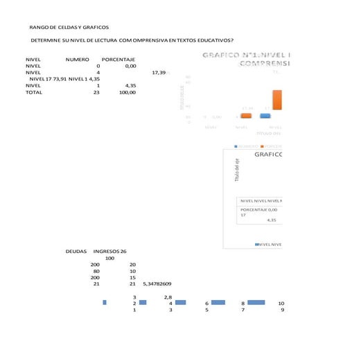 Practica rango de celdas y graficos | PDF
