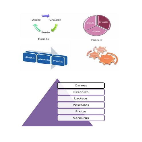 Ejercicio Practico SmartArt en Word | PDF