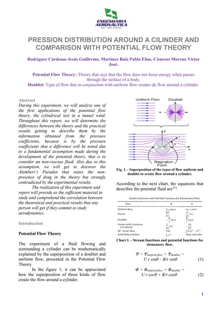Fluid Mechanic Lab - Hydrostatic Pressure | PDF
