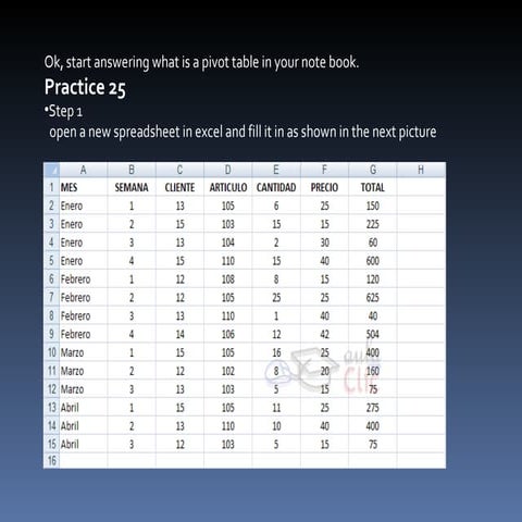 Pivot Table | PPT