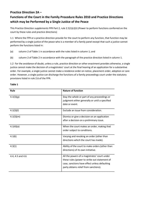 Practice guidelines 2010 | PDF