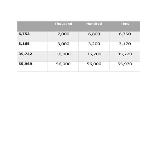 Practice key rounding numbers | PDF