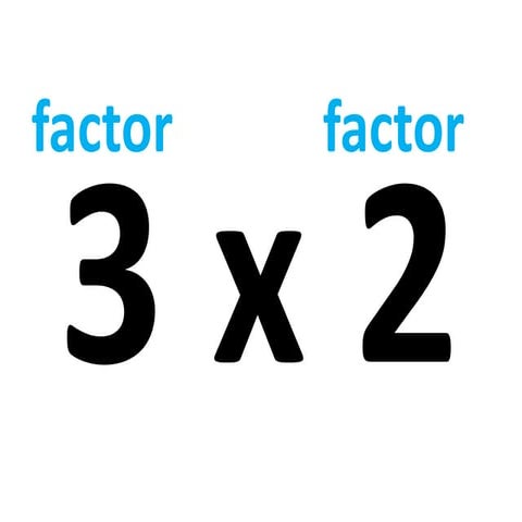 Practice multiplication | PPTX