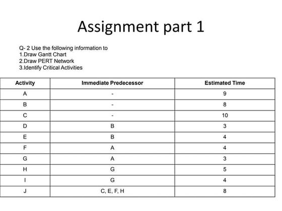 Resource Levelling - PMBOK - Example | PPT