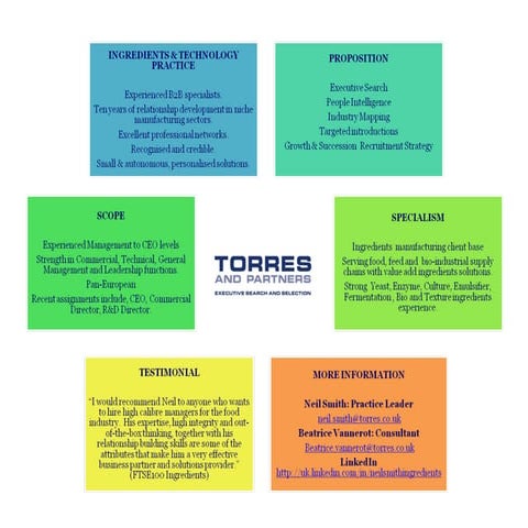 Practice profile one page 2013 | PPT