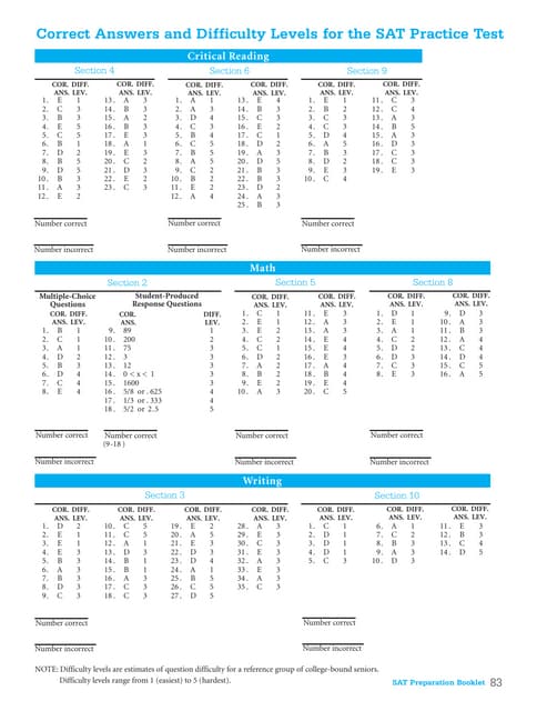 SAT practice test A answer key | PDF