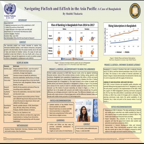 UN Internship Poster for UC Berkeley | PPT