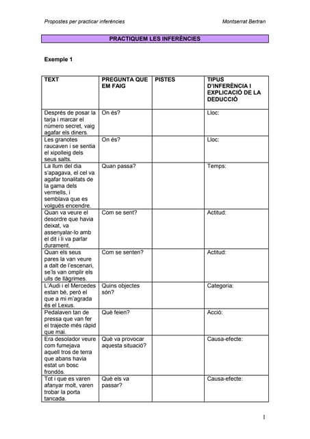 Esquema Animals Vertebrats | PDF