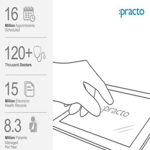 Practo presentation | PPTX