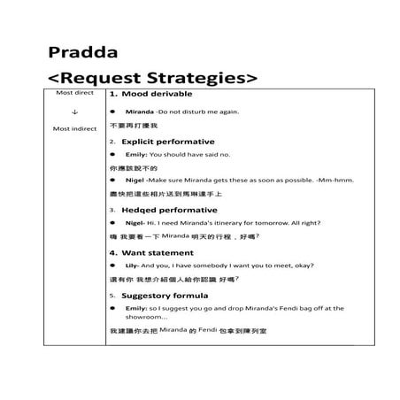 Prada request strategies | DOC