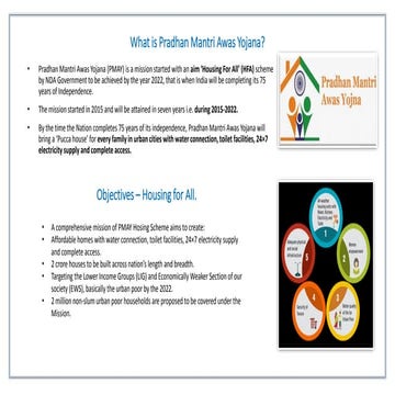 Pradhan mantri awas yojana (pmay) | PDF