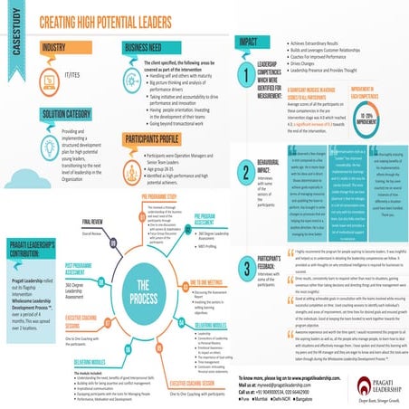 Pragati leadership creating high potential leaders | PDF