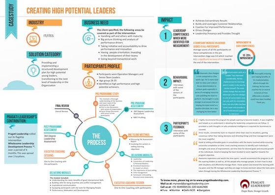 Leadership Development Process | PDF
