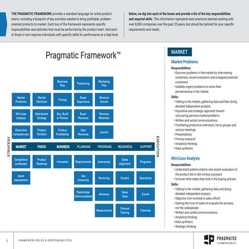 Pragmatic-Framework_Roles.pdf