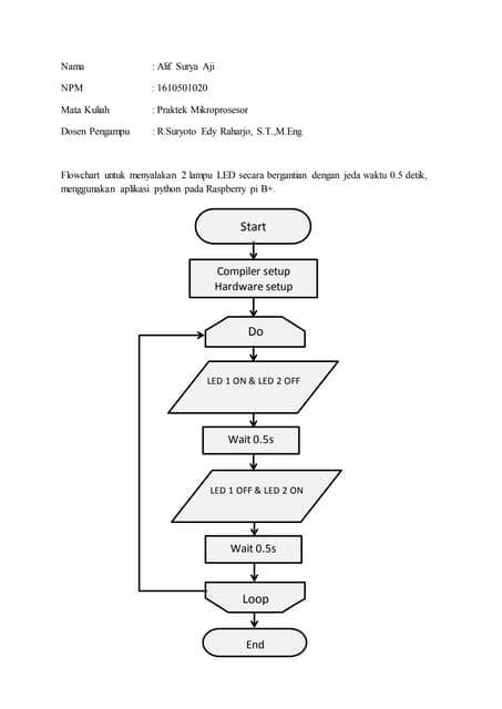Flowchart dan program untuk menyalakan 2 LED menggunakan aplikasi ...