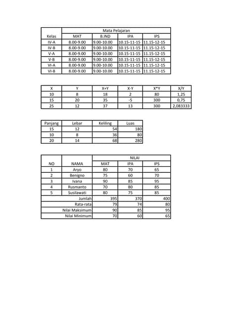 Praktek Membuat Tabel dan Grafik di Excel | PDF