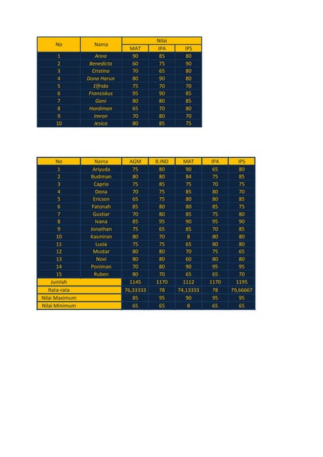 Latihan excel 1 | PDF
