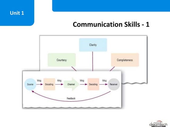 Enterpreneureurial skills class-9-pranavi-verma | PPTX