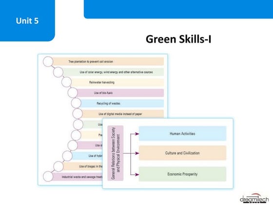 GREEN SKILLS PPT.ppt.pdf | Environmental Services Industry | Industries