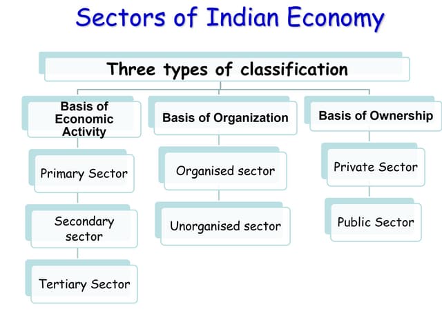 production function new2 (1).pdf by ayush and team | PDF
