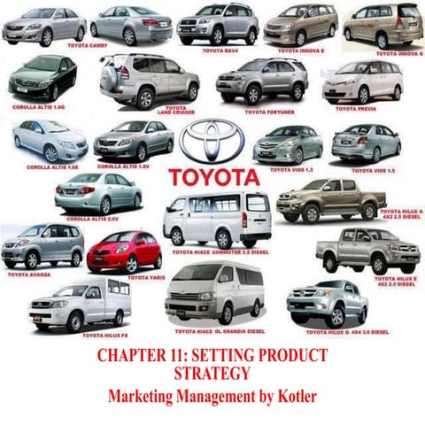 Toyota - Setting Product Strategy | PPTX