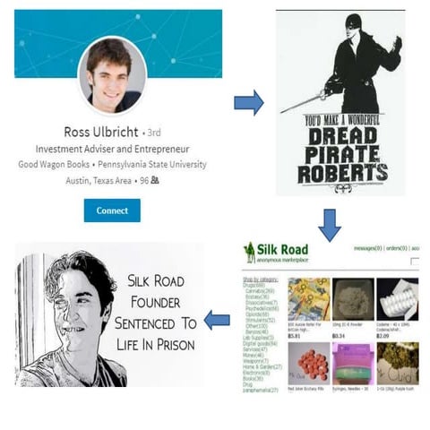 Prashant Saxena - Informative Presentation on the Dark Web | PPTX