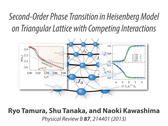1st AND 2nd ORDER PHASE TRANSITION | PPTX