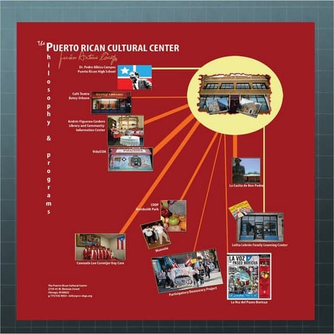 Prcc brochure | PPT