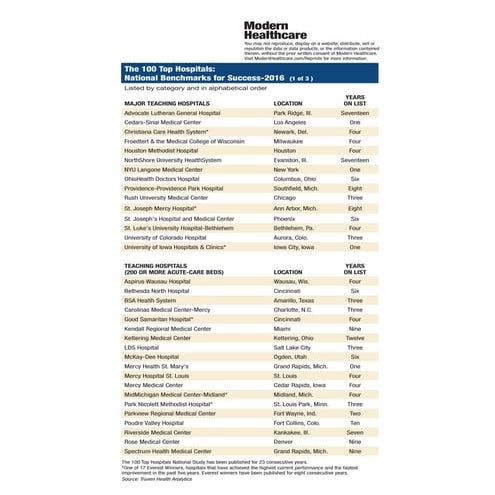 Top 100 Hospitals | PDF