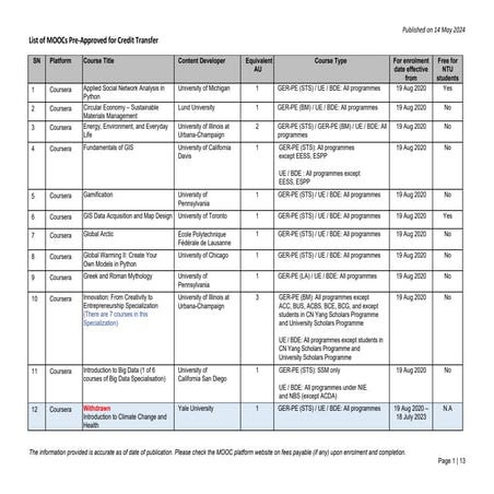 Pre-approved-MOOCs-list_published-14May2024.pdf