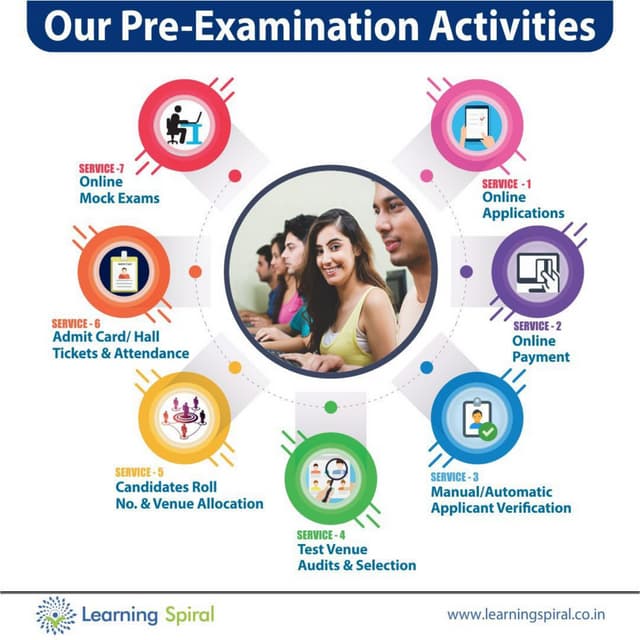 Pre examination processing | PDF