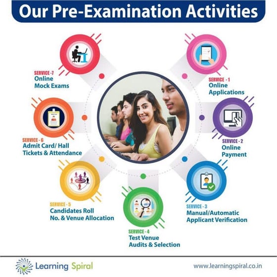 More about online examination system | PPT