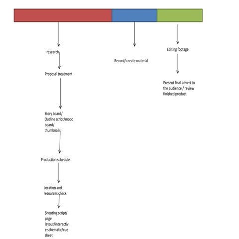 Pre production diagram | PPTX