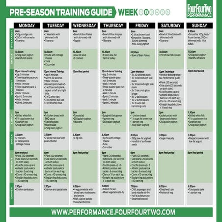 Pre season training week 2 | PDF