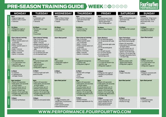Pre season training week 1 | PDF | Healthy Cooking and Eating | Food ...