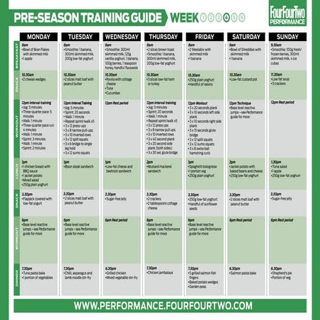 Pre season training week 4 | PDF