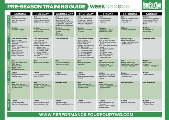 Pre season training week 2 | PDF | Healthy Cooking and Eating | Food & Drink