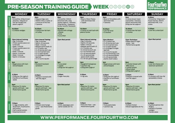 Pre-season training | PDF