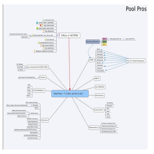 pre-site map example - Pool Company | PPT