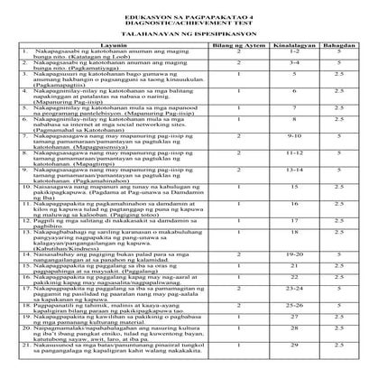 GMRC 1 MATATAG Periodical test 2024-2025 | DOCX