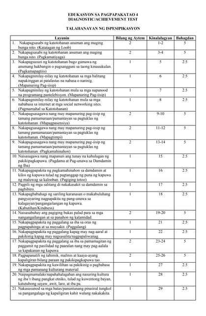 1 st periodical test in esp with tos | DOCX