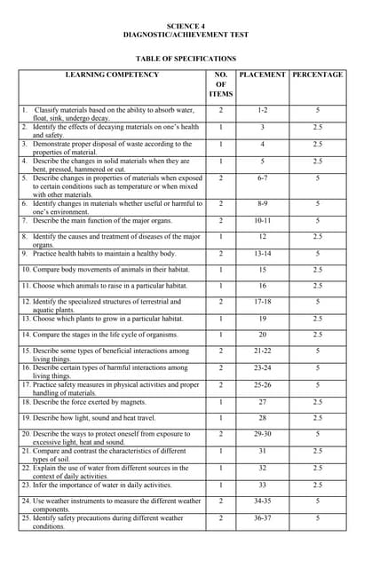 Vanda International Science Competition Primary Grade 3 | PDF ...