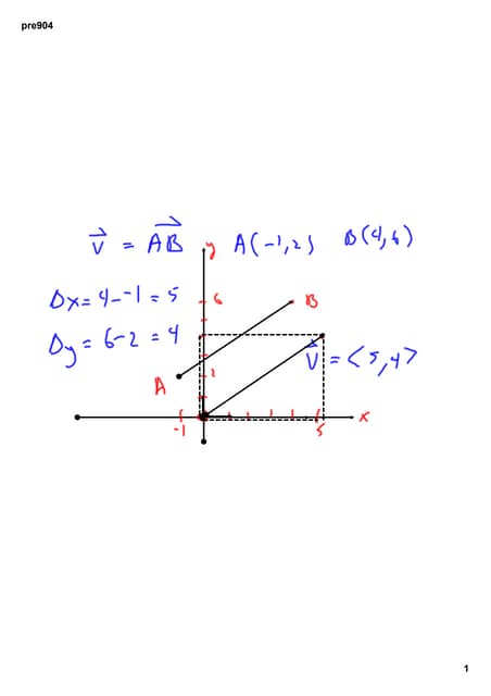 preCalculus: Intro to Calc 2 5, Existence of f prime? | PDF