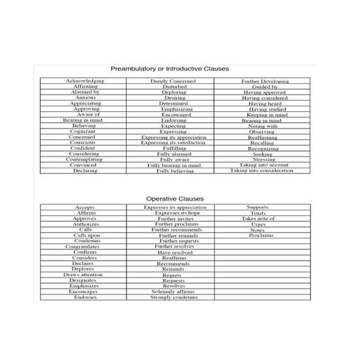 Preambulatory and Operative Clauses | PDF