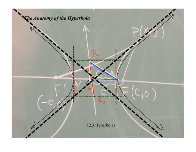 Grade 11 STEM (2023~2024) Hyperbolas.pptx