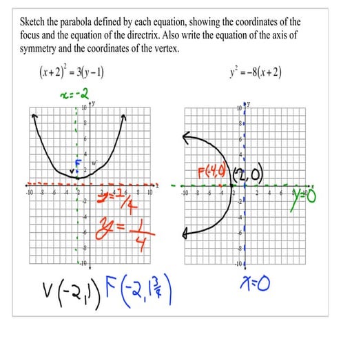 10 5 Hyperbolas Pptx