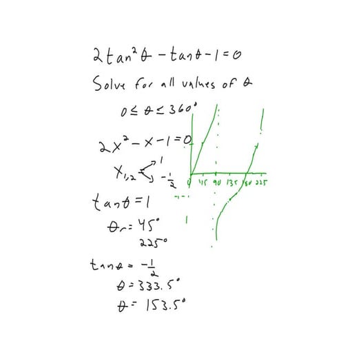 Pretest Circular Functions | PDF
